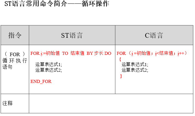 ST语言基础_st语言指令表-CSDN博客