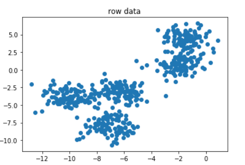 机器学习sklearn----通过轮廓系数确定适合的n_clusters_轮廓系数图-CSDN博客