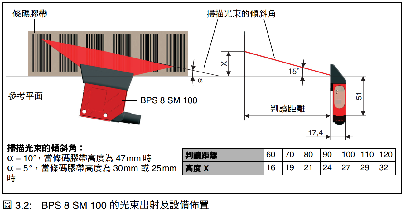 劳易测条形码OP-BPS8使用说明_劳易测激光条码调试说明-CSDN博客