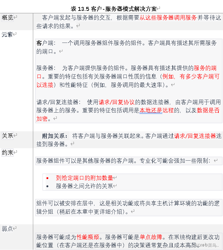 Chapter13 架构策略和模式_组件连接器视图 c&c-CSDN博客