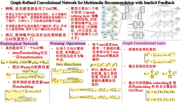 多模态--[GRCN]Graph-Refined Convolutional Network for Multimedia Recommendation with Implicit ...