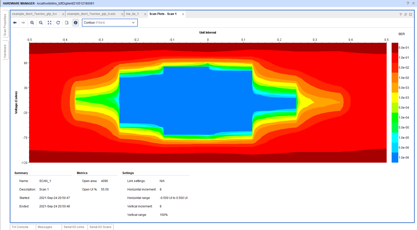 基于Xilinx_IBERT的光纤接口眼图测试_ibert眼图-CSDN博客