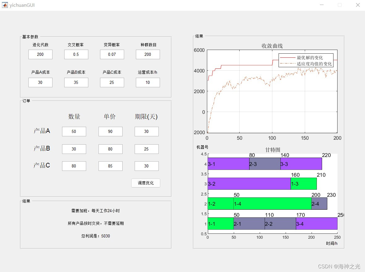 【作业调度】基于matlab GUI遗传算法求解车间作业调度问题（获益最大）【含Matlab源码 2025期】_作业调度问题matlab-CSDN博客