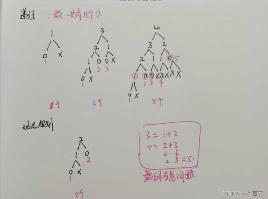 第34题——换硬币: 理学院举办换硬币活动,假设有一个面值为n{1<n<10}的纸币,给定两种不同零钱一元和二元,数目不限。如果把这张n元的纸币换成零钱,一共有多少种不同的换法。例如