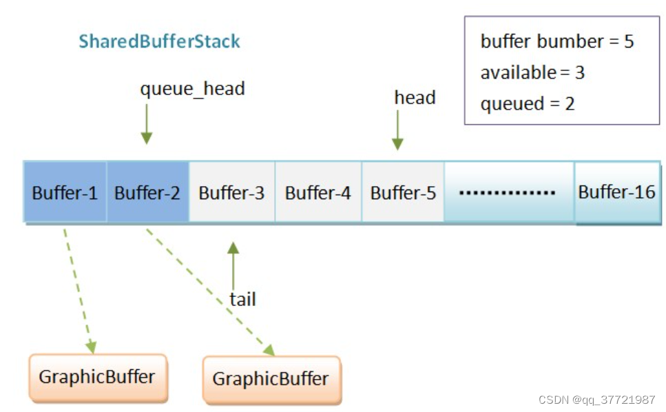 SurfaceFlinger学习-CSDN博客