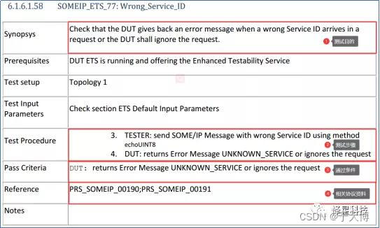 详解SOME/IP测试_someip测试-CSDN博客