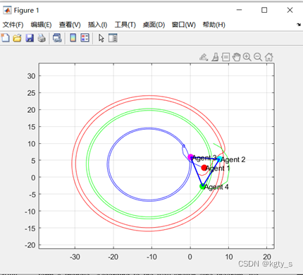 无人机方位编队文章【Bearing-only circumnavigation control of the multi-agent ...