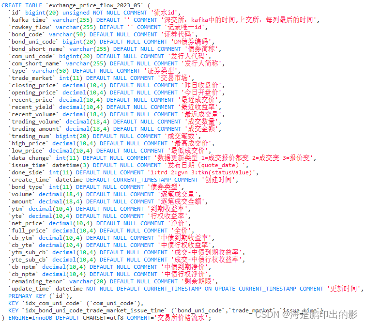生产级mysql海量数据表结构变更实战海量库更新表字段类型 Csdn博客 3270