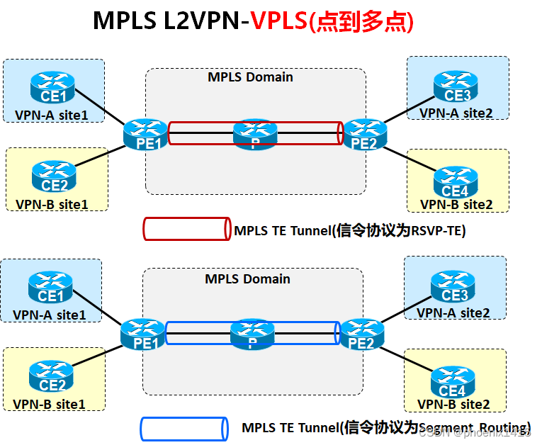 MPLS 虚拟专用网_vpws-CSDN博客