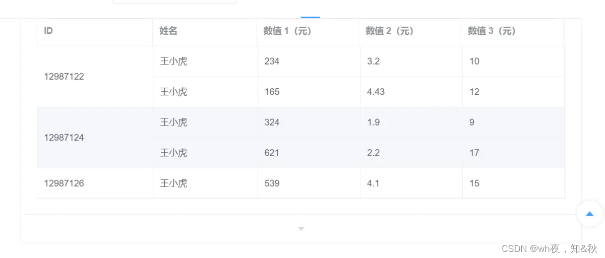 Element Ui 表格合并之后鼠标hover效果 El Table Hover Row Csdn博客