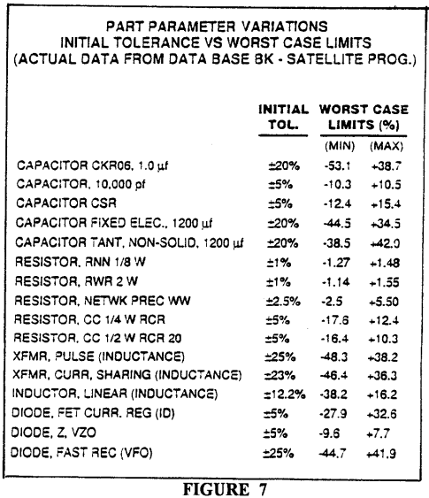Worst Case Circuit Analysis Application Guidelines_how to avoid design ...