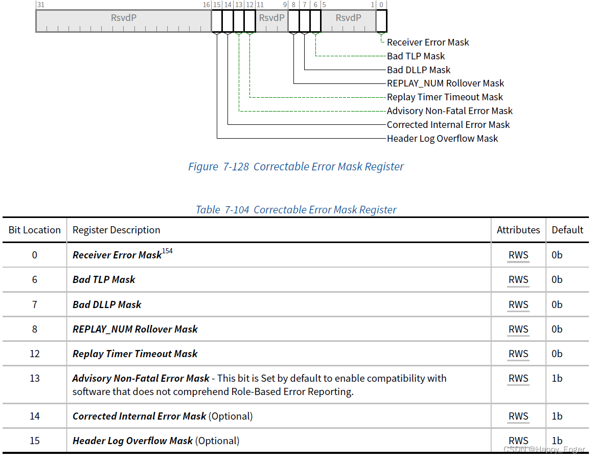 PCIE AER Linux 驱动详解_软件驱动 pcie aer 使能如何开启-CSDN博客