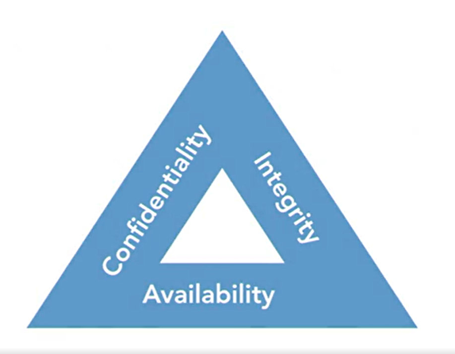 Security+ 学习笔记6 了解漏洞的类型_漏洞的关键特征 损害cia-CSDN博客