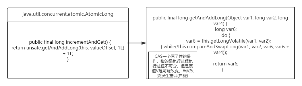 Java并发编程-CAS与Synchronized的使用场景_synchronized和cas使用场景-CSDN博客