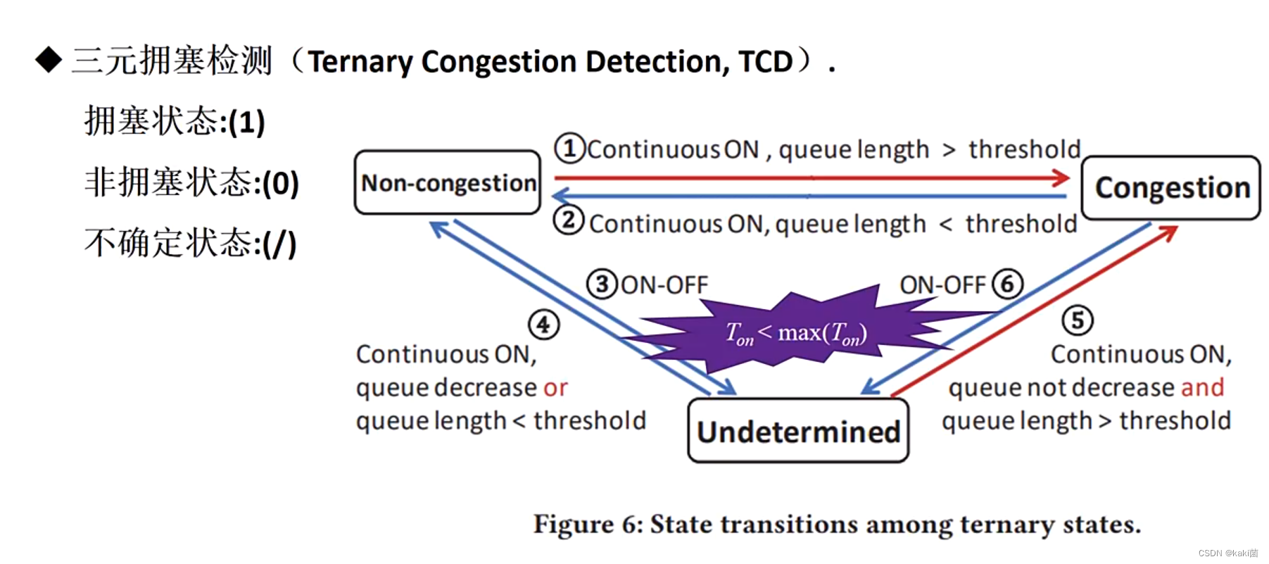 Congestion Detection in Lossless Networks无损网络中的拥塞检测 清华大学 SICOMM2021 论文阅读-CSDN博客