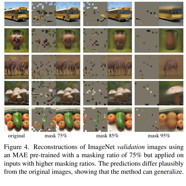 完整阅读 何凯明最新一作：Masked Autoencoders Are Scalable Vision Learners_our mae ...
