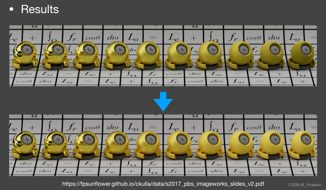【GAMES202】Real-Time Physically-Based Materials (surface models)1—实时基于物理的材质(表面模型)1_games202 pbr ...