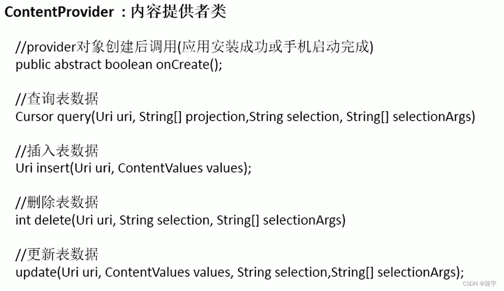 Android Contentprovider内容提供者详解androidmanifestxml中注册provider Csdn博客