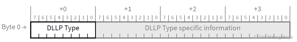 【PCIe 6.0】PCIe Shared Flow Control (5) - Optimized FC_fc pcie pr npr-CSDN博客
