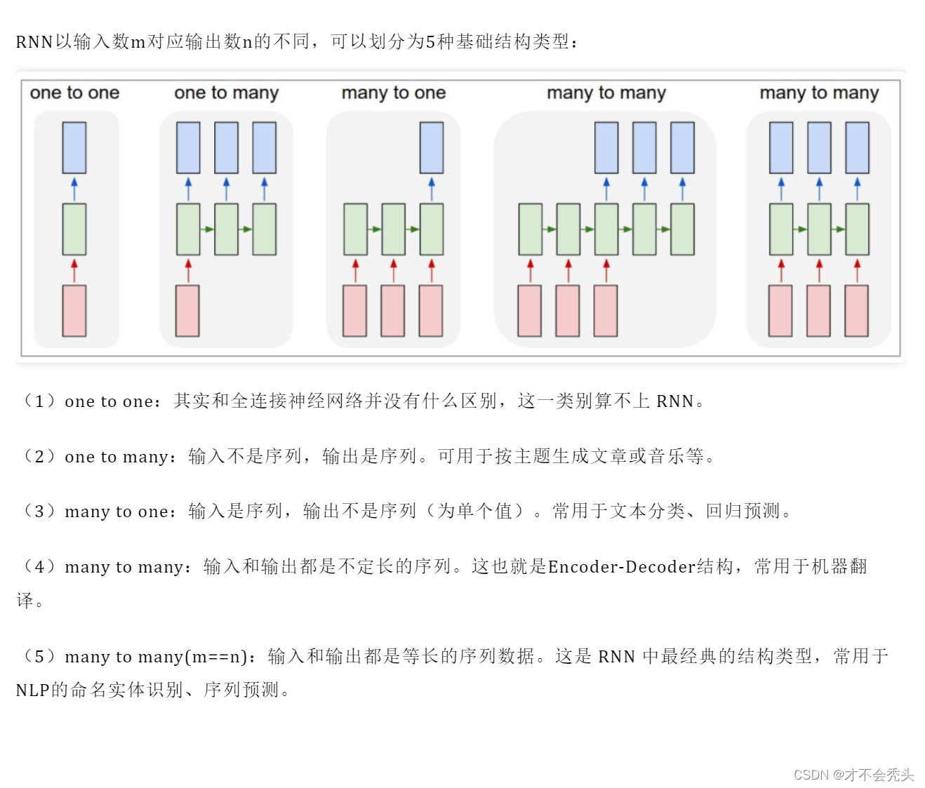 图解rnn_rnn图示-CSDN博客