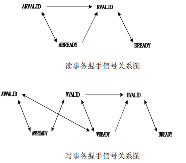 学习实战篇---通用卷积神经网络加速器的verilog实现（一）---axi-lite实验_verilog实现神经网络-CSDN博客