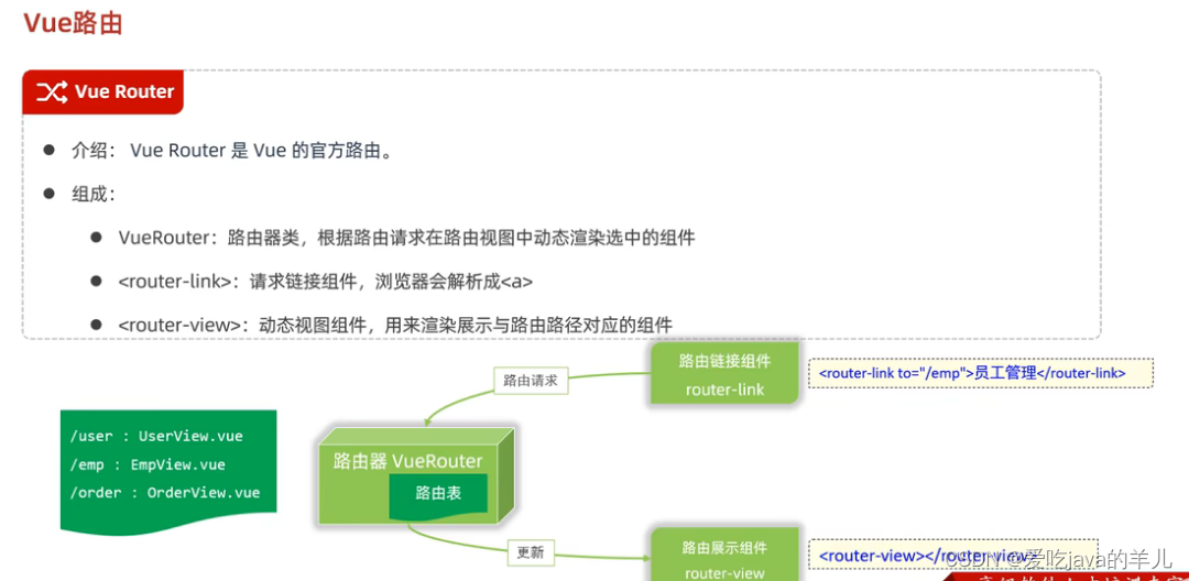 javaweb开发Day3（宝藏干货冲冲冲）-CSDN博客
