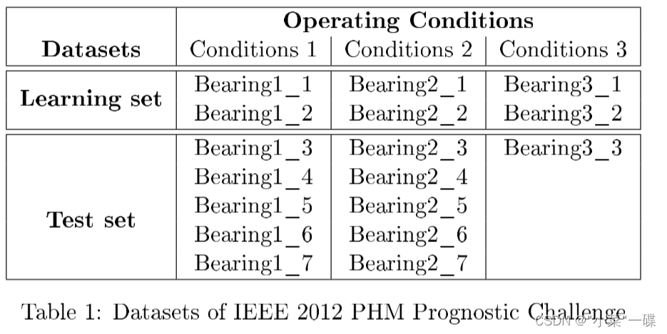 IEEE PHM 2012challenge 竞赛数据解析_phm2012轴承数据集解释-CSDN博客