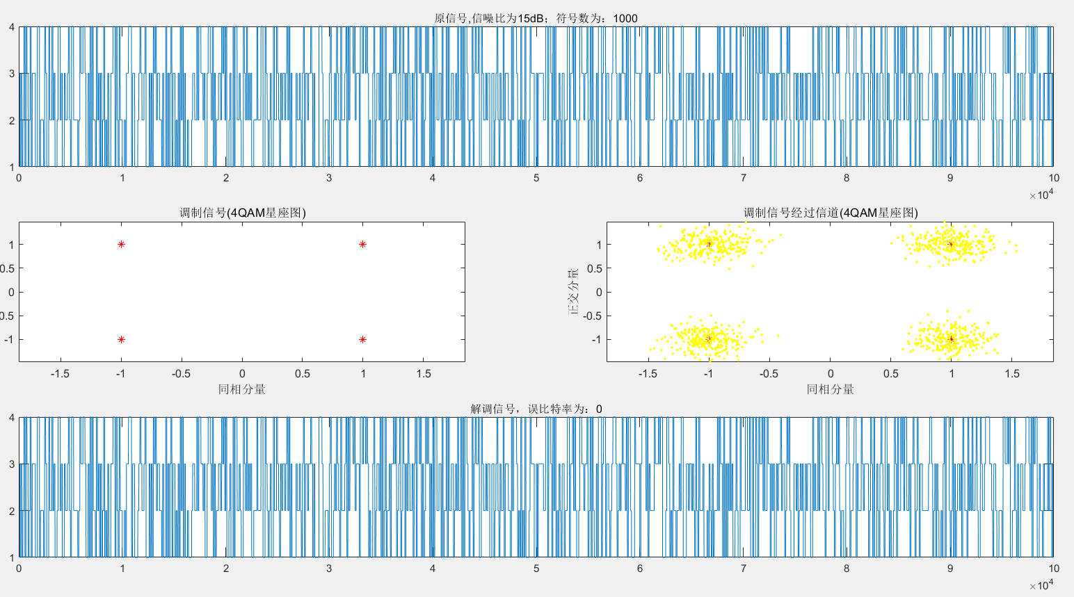正交幅度调制（QAM)-CSDN博客