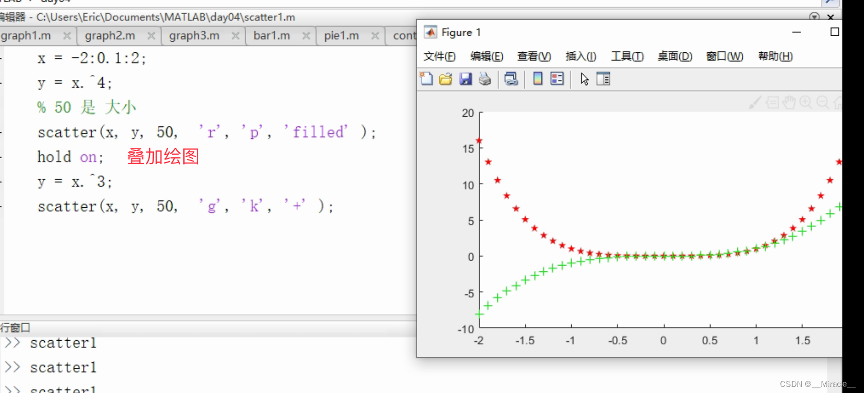 matlab-day04_matlab怎样绘制两个无关变量得到-CSDN博客