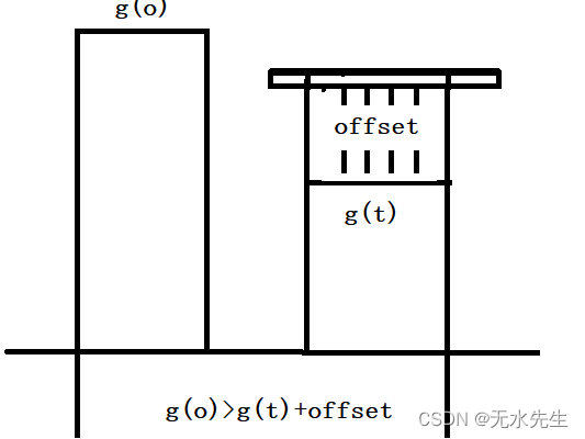 halcon知识：dyn_threshold的用法（划痕检测）_halcon 检测划痕-CSDN博客