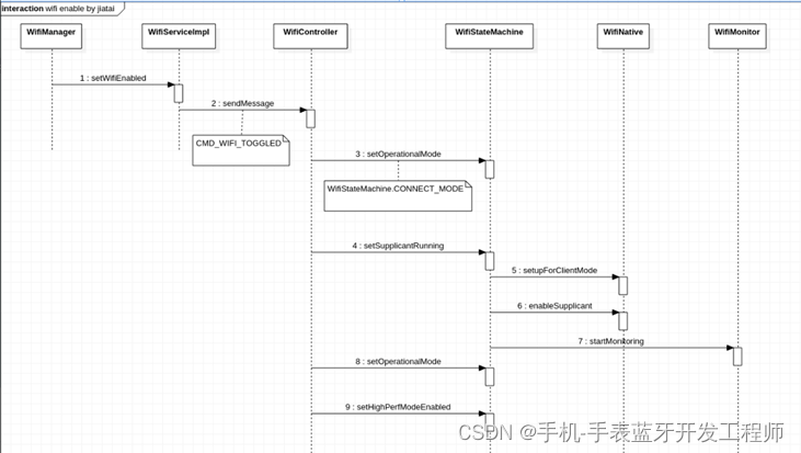 Android wifi 打开流程_android wifi开关流程-CSDN博客