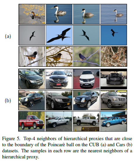 [CVPR 2023] HIER: Metric Learning Beyond Class Labels via Hierarchical Regularization_hier ...