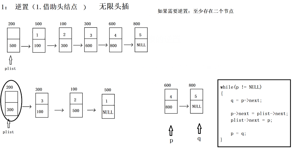 单链表的逆置_bool reverse-CSDN博客
