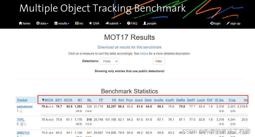 融合算法性能评价指标_hota指标-CSDN博客