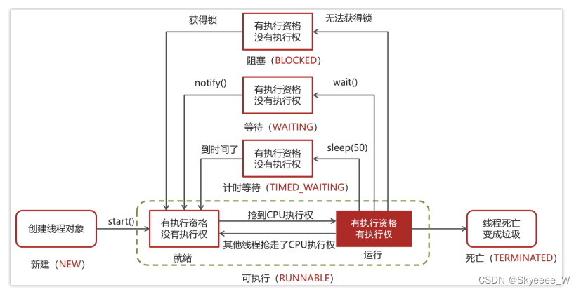 Java基础 多线程的四种实现方法多线程java实现 Csdn博客 
