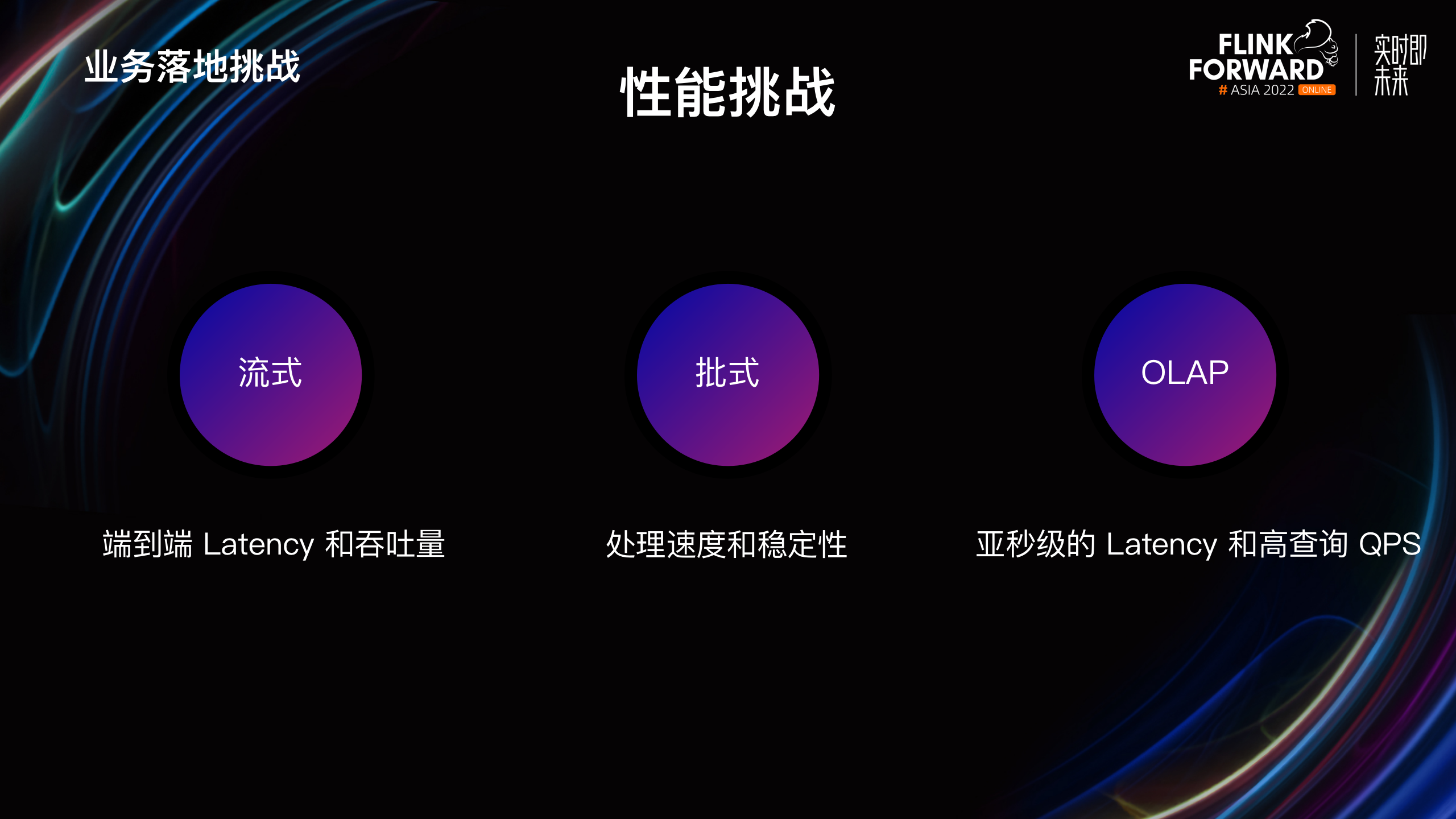 Flink OLAP 在字节跳动的查询优化和落地实践_flink gpu olap-CSDN博客