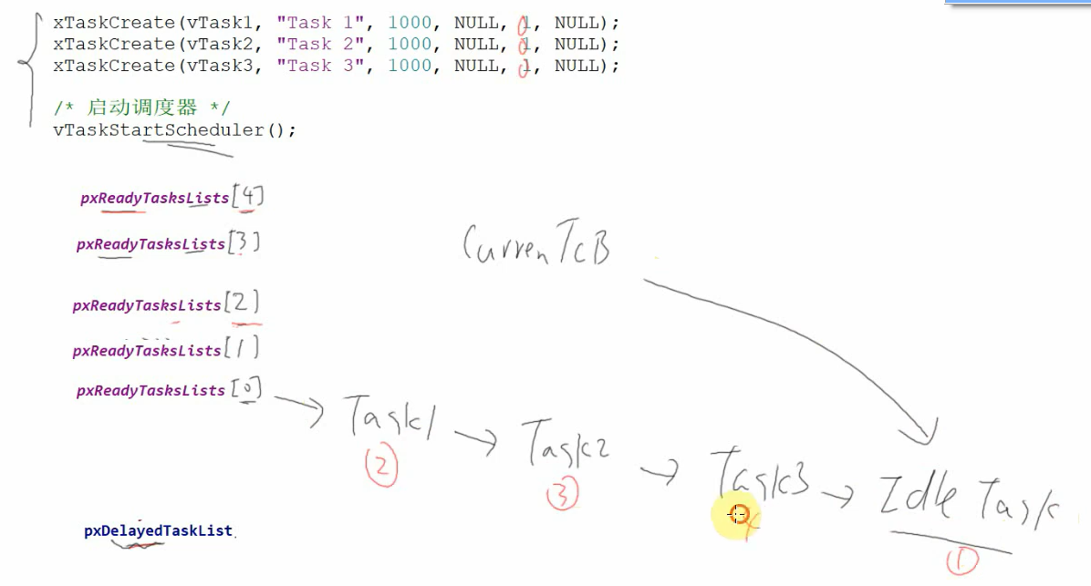 韦东山freeRTOS系列教程：FreeRTOS的内部机制 简易笔记 第一天_freertos因为freertos没有足够的堆内存来分配足够的 ...
