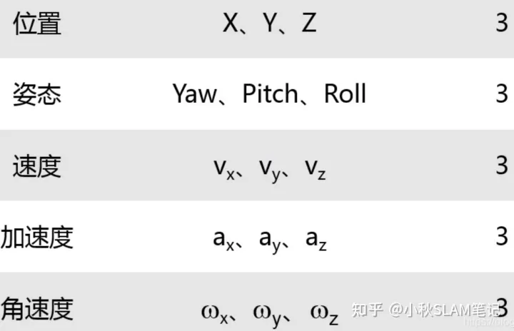 自动驾驶：车辆pose_激光雷达pitch,yaw,roll-CSDN博客