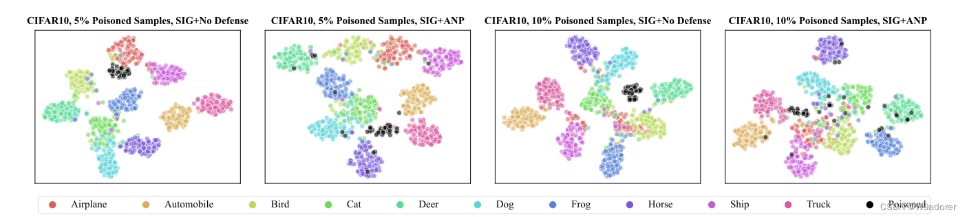 BackdoorBench_backdoorbench源代码-CSDN博客