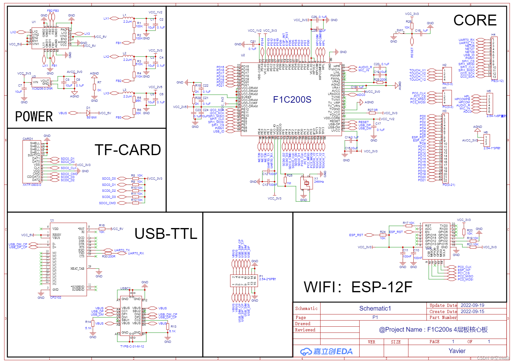 全志F1C200S设计小板子学习记录_稚晖君 planck-pi(全志f1c200s版)-CSDN博客
