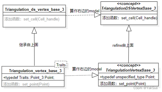 翻译：cgal官方手册的组织结构cgal参考手册中文 Csdn博客 