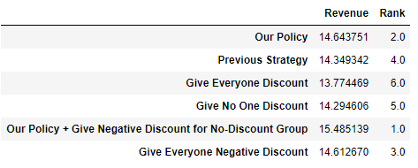 因果推断笔记——因果图建模之微软开源的EconML（五）-CSDN博客
