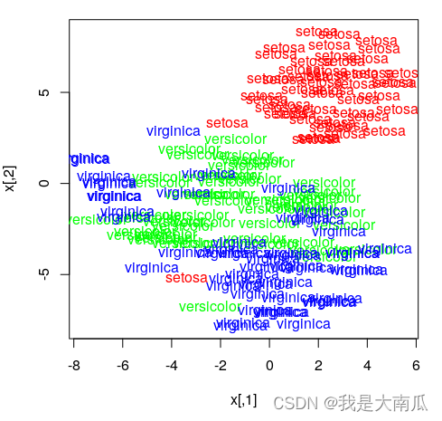 R语言---PCA/tSNE/UMAP降维计算_r语言中iris.pca