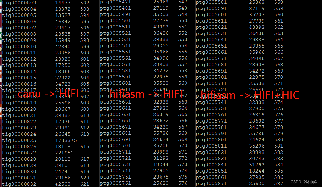 canu/hifiasm进行HIFI数据初步组装示例_hifiasm -o-CSDN博客
