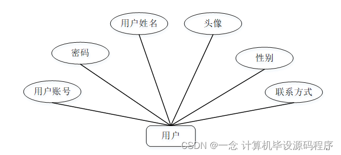 计算机毕业设计springboot论文格式自动检测与排版系统设计与实现8847c9【附源码数据库部署lw】毕业论文格式检测与校正系统研究与实现 Csdn博客