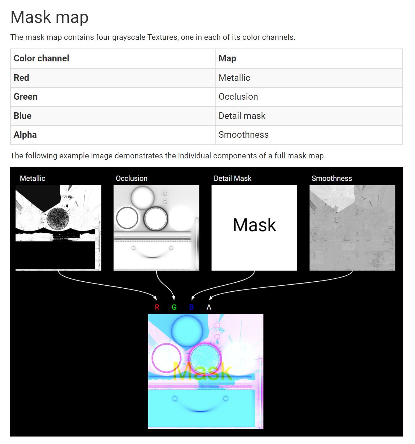 Unity HDRP快速制作Mask Map_unity maskmap-CSDN博客