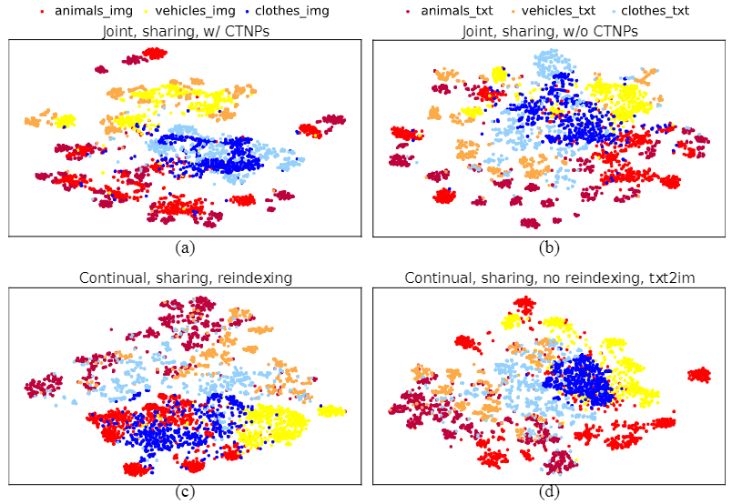 跨模态检索的持续学习_ctnp-CSDN博客