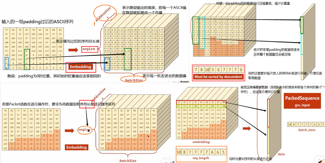 【PyTorch】PyTorch深度学习实践|视频学习笔记|P12-13|RNN_cnn 股票 pytorch-CSDN博客