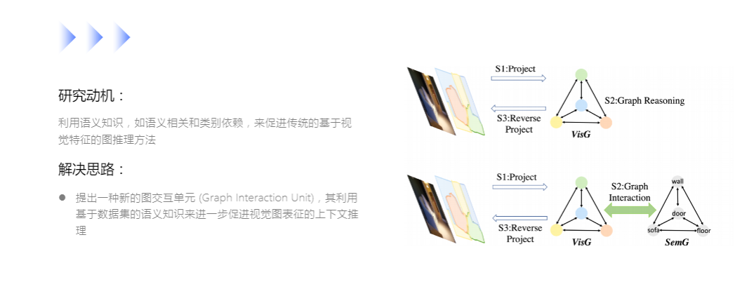 百度飞浆图像分割课程 笔记09：基于语义特征的图推理方法 GINet（Graph Interaction Network for Scene Parsing）_语义上下文graph生成-CSDN博客