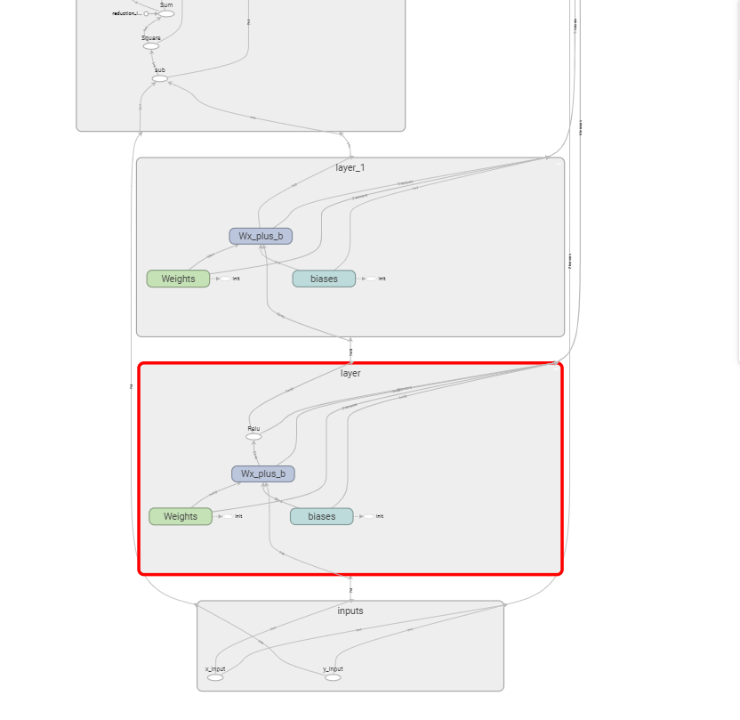 笔记3：用tensorboard可视化自己构建的神经网络 神经网络logs文件夹里是什么 如何打开 Csdn博客